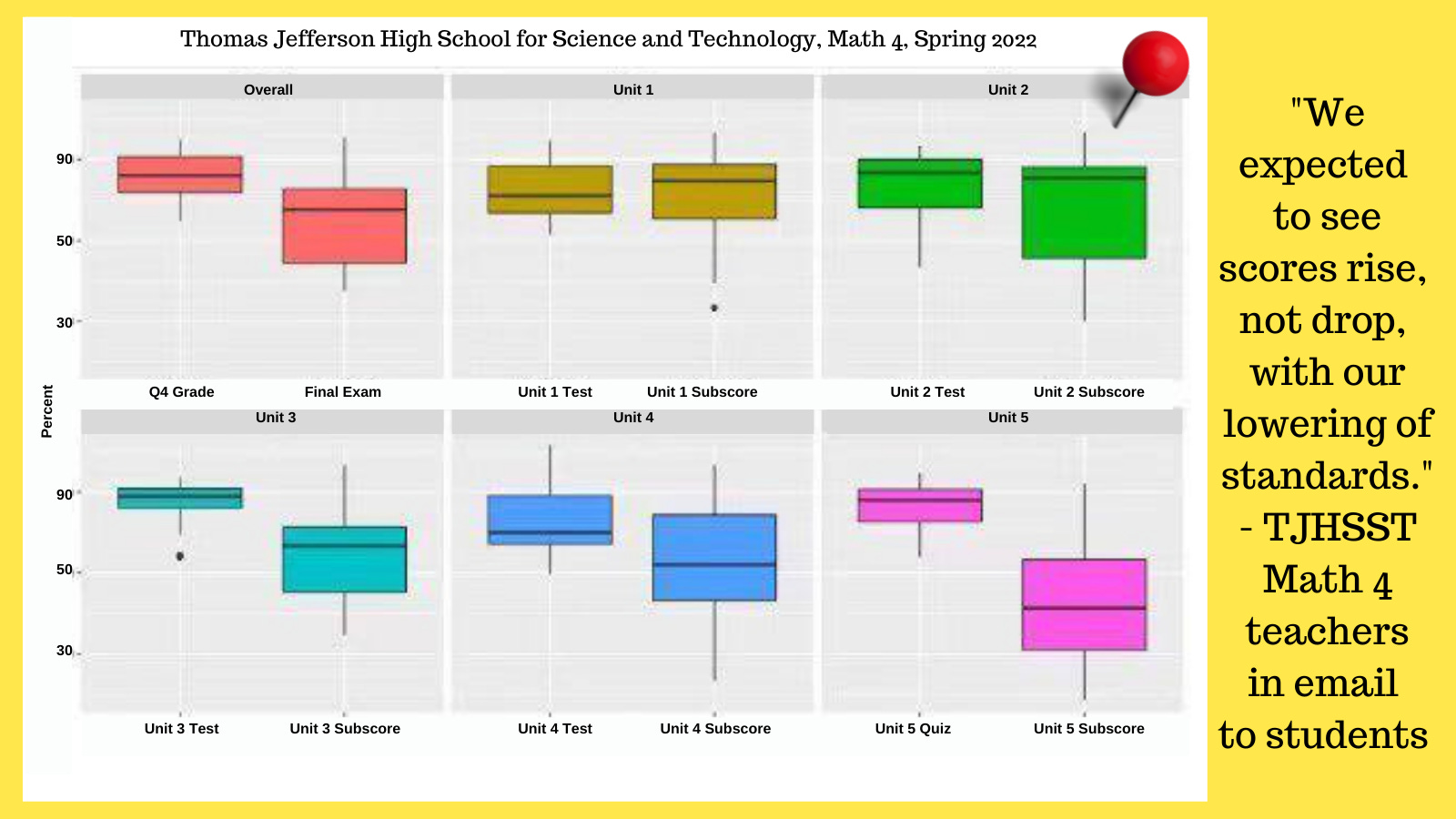 TJ Math Teachers Note 'Lowering of Standards' - Fairfax County ...