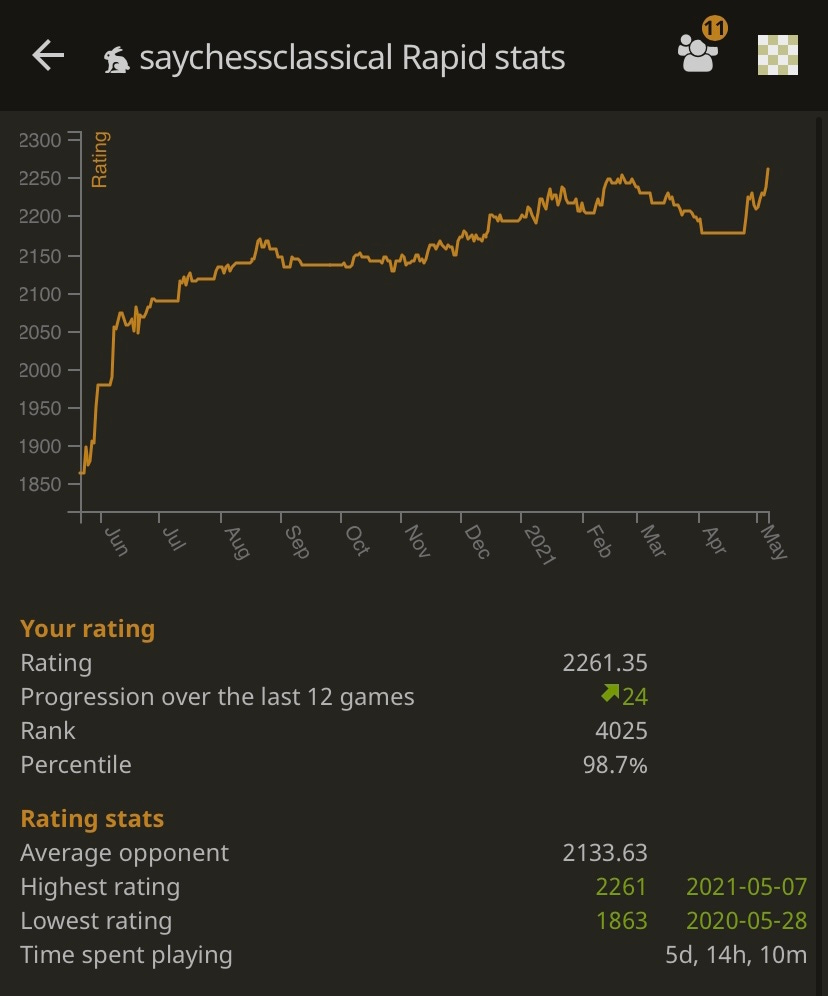 New Rapid PR on Lichess 💪🏻 - by Martin B. Justesen