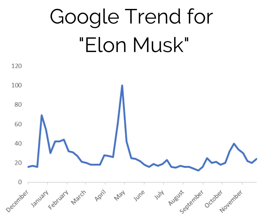The Year in Trends? - by Dhruv Maniyar - Value Tortoise