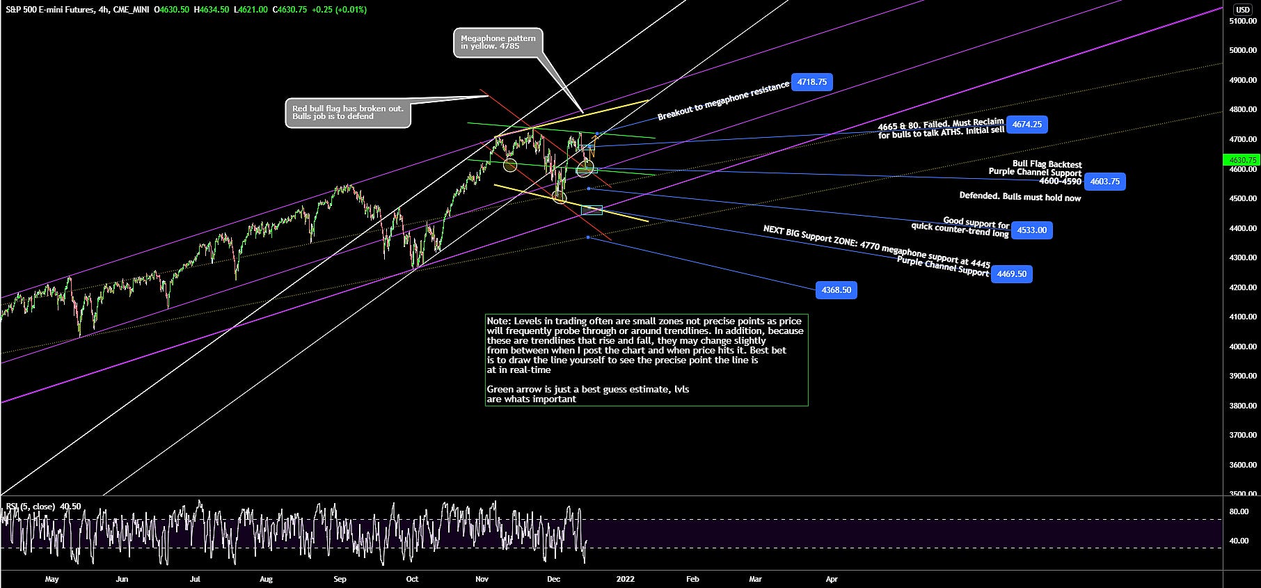 FOMC Day Breakdown & Dec 15/16th Chart & Trade Plan