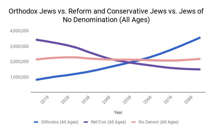 Slightly Against Underpopulation Worries