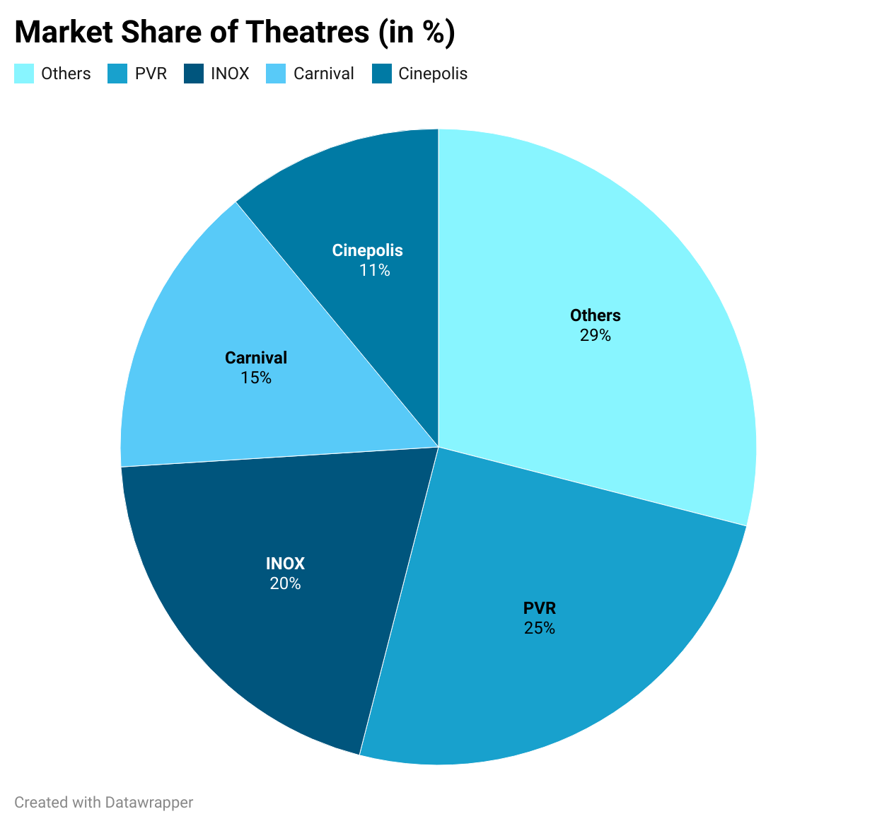 🎬 INOX, PVR Merger: A Cinematic Masterpiece?