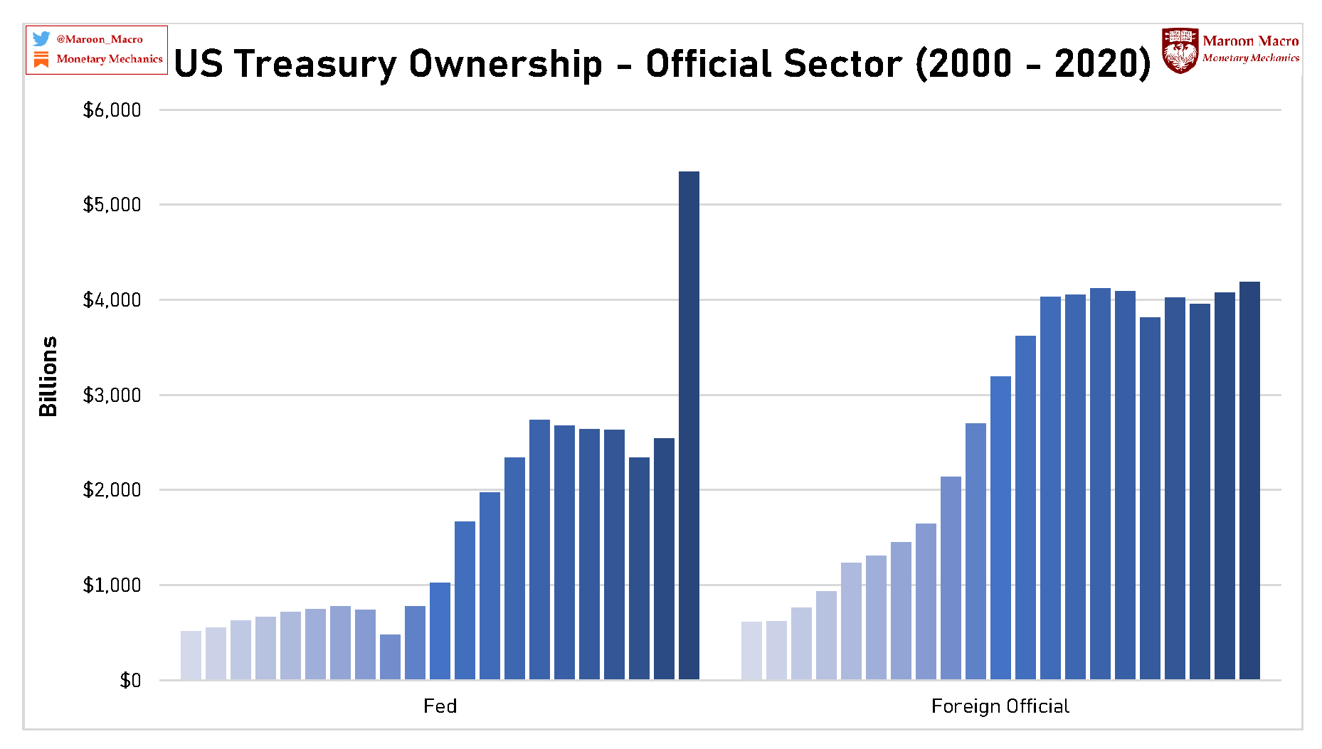 Issue #6: The US Treasury Market and Trends in Cross-Border Dollar Funding
