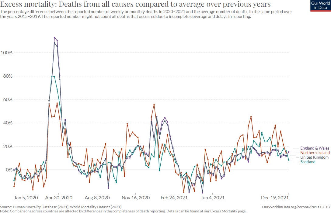 UKHSA Week 2022-01 - by Abhijit Bakshi - No Line