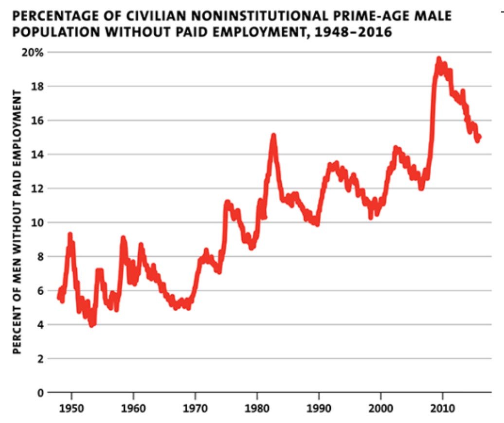 Men Without Work - by Nancy Rommelmann - Make More Pie