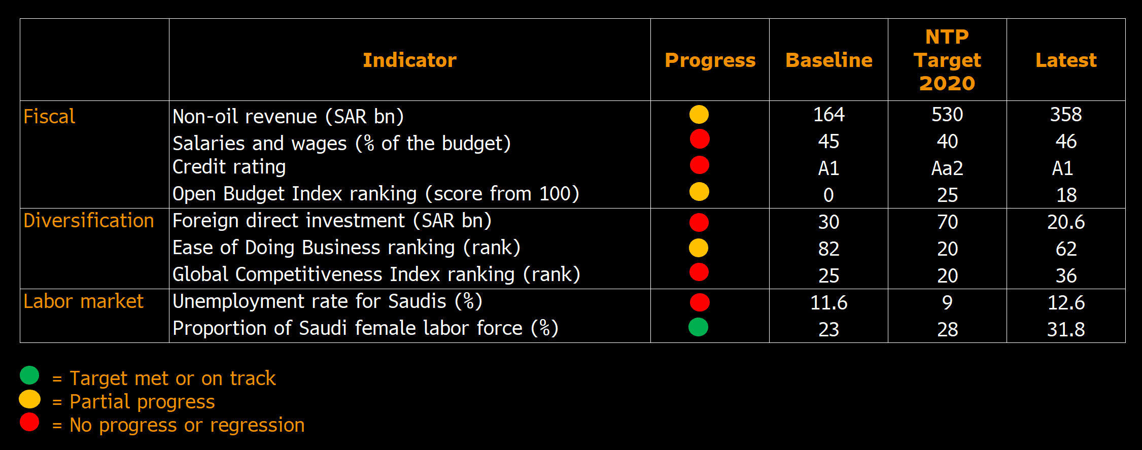 Reactions to the MBS interview - by Ahmed Al Omran