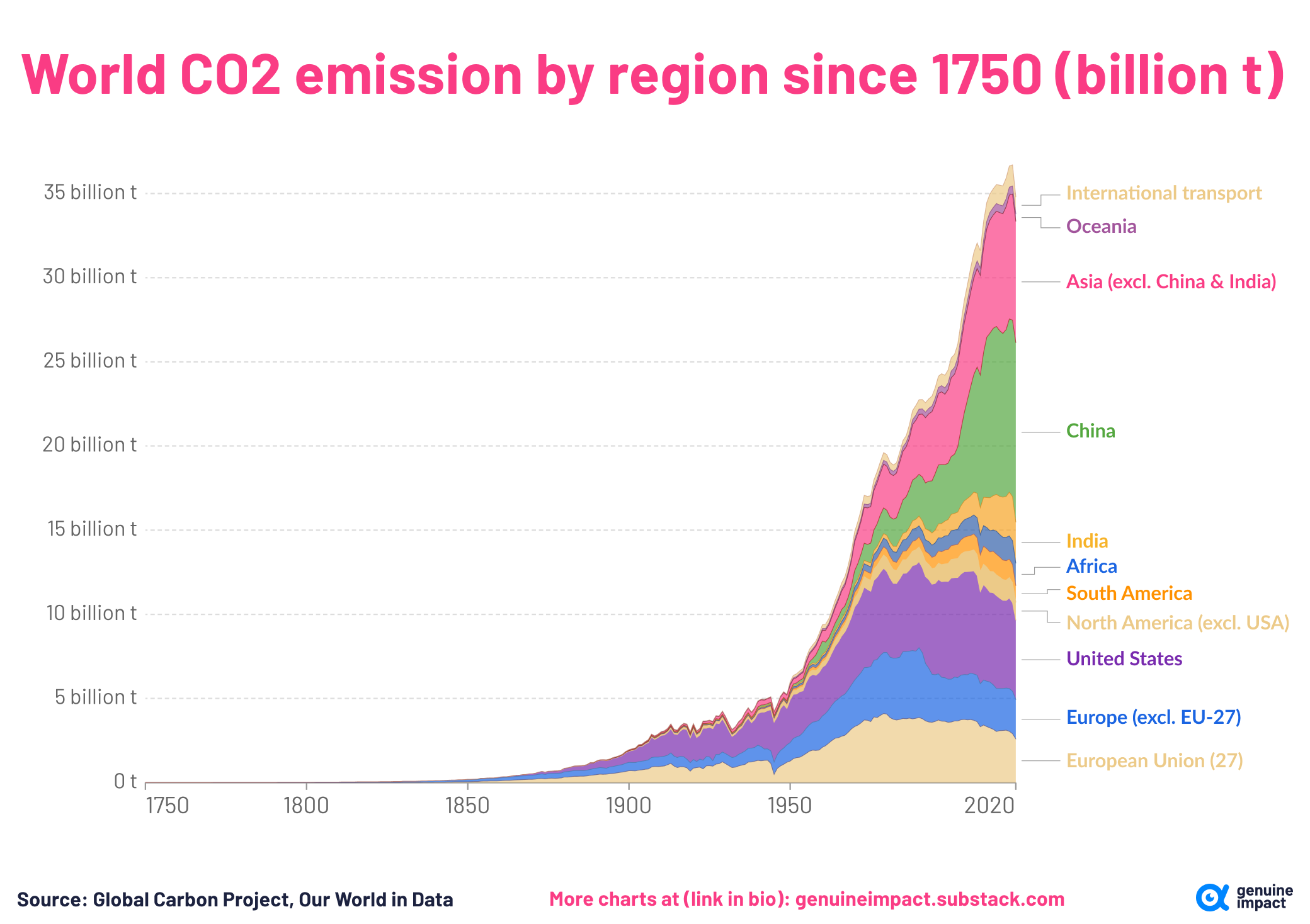 9 charts on climate change that will surprise you