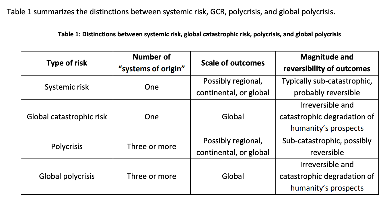 Chartbook #165: Polycrisis – thinking on the tightrope. – ADAM TOOZE