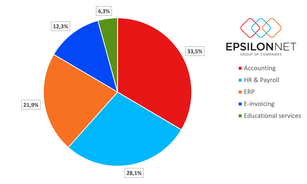 Epsilon Net - Quality is not an Act, it is a Habit