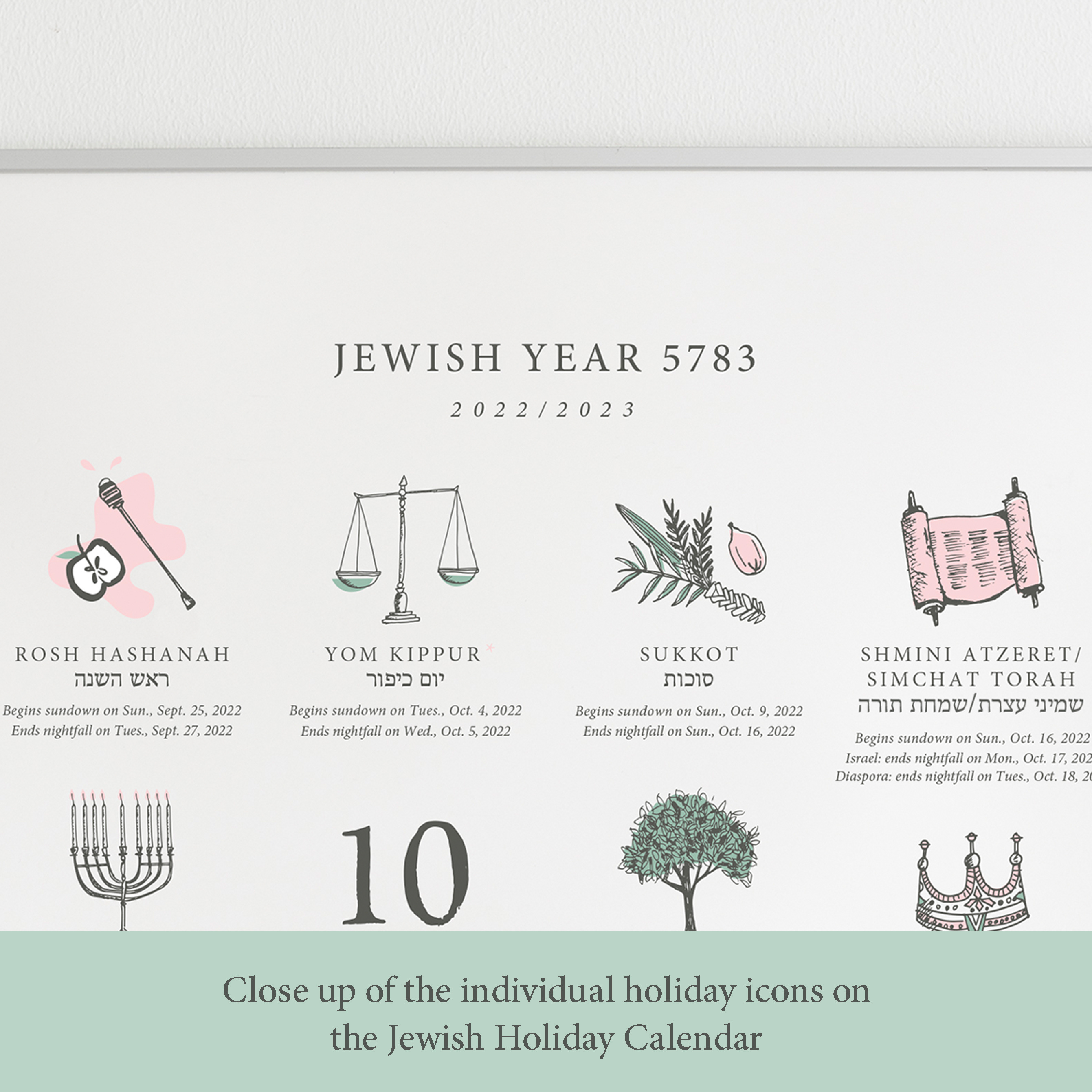 What's The Most Important Jewish Holiday?