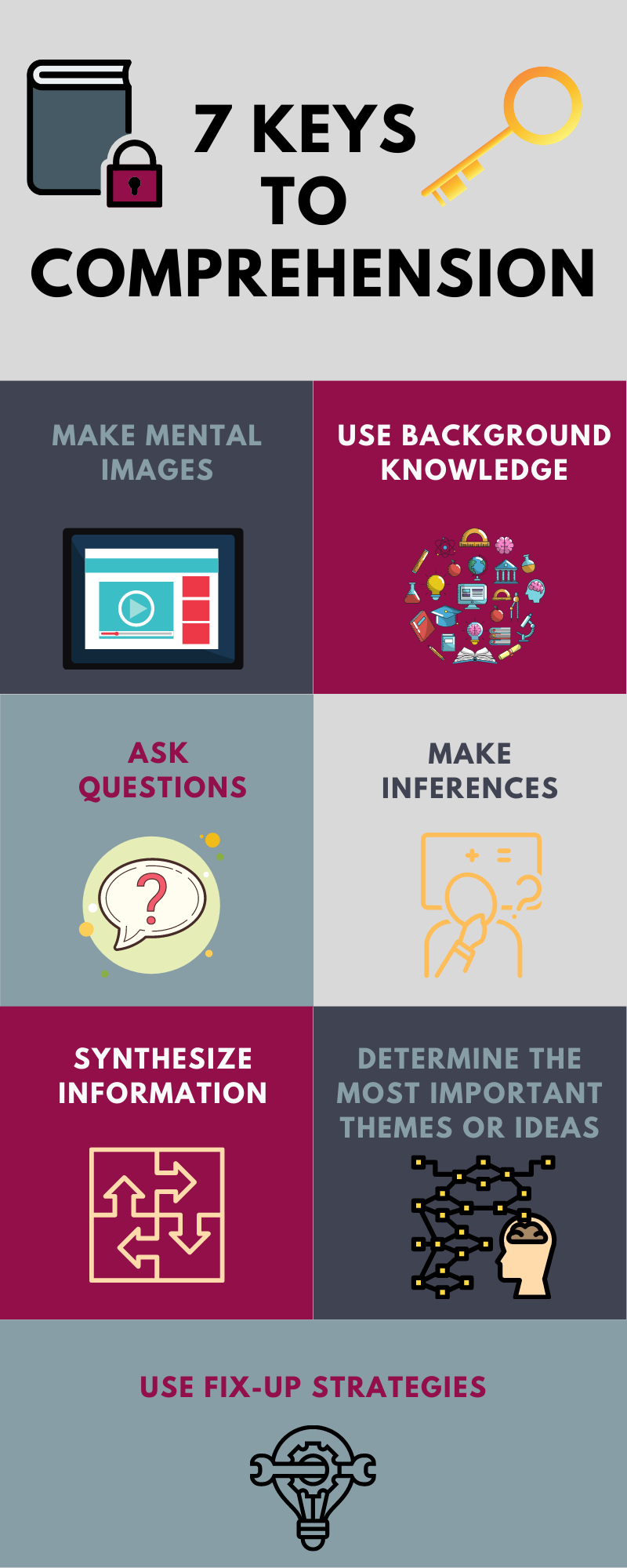 7 Keys to Comprension: How to Help Your Kids Read It and Get It!