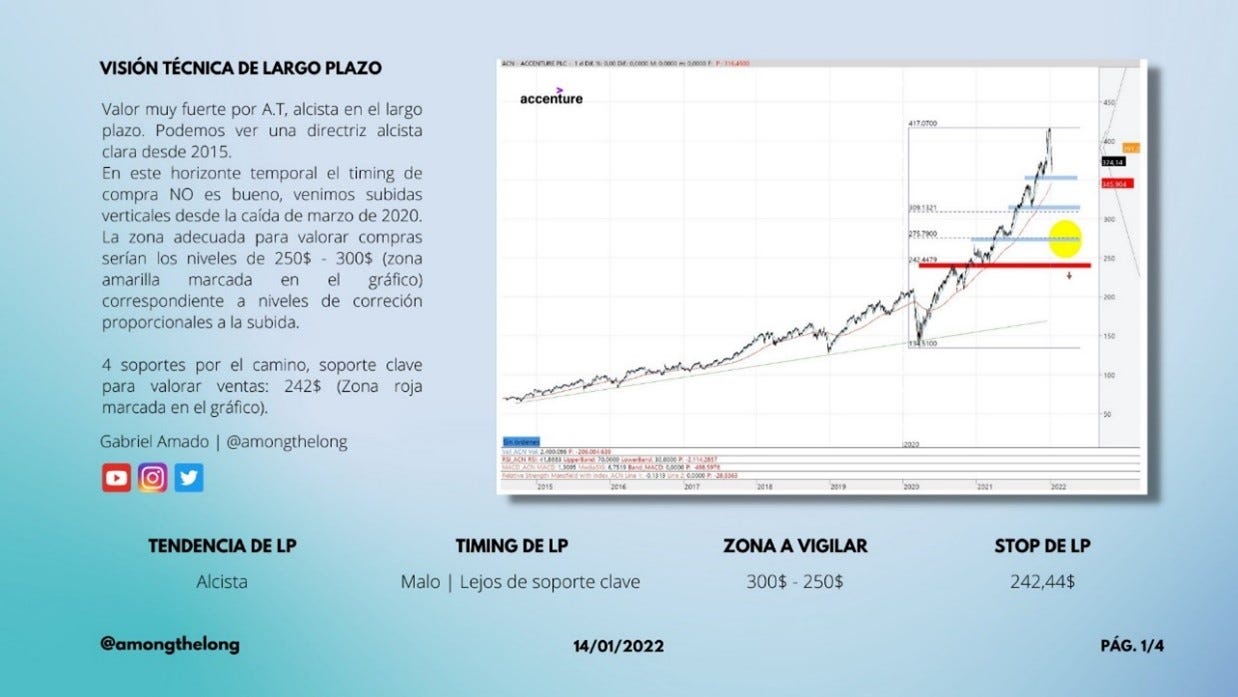 ACCENTURE ANALYSIS - by Miguel Dabán Baines