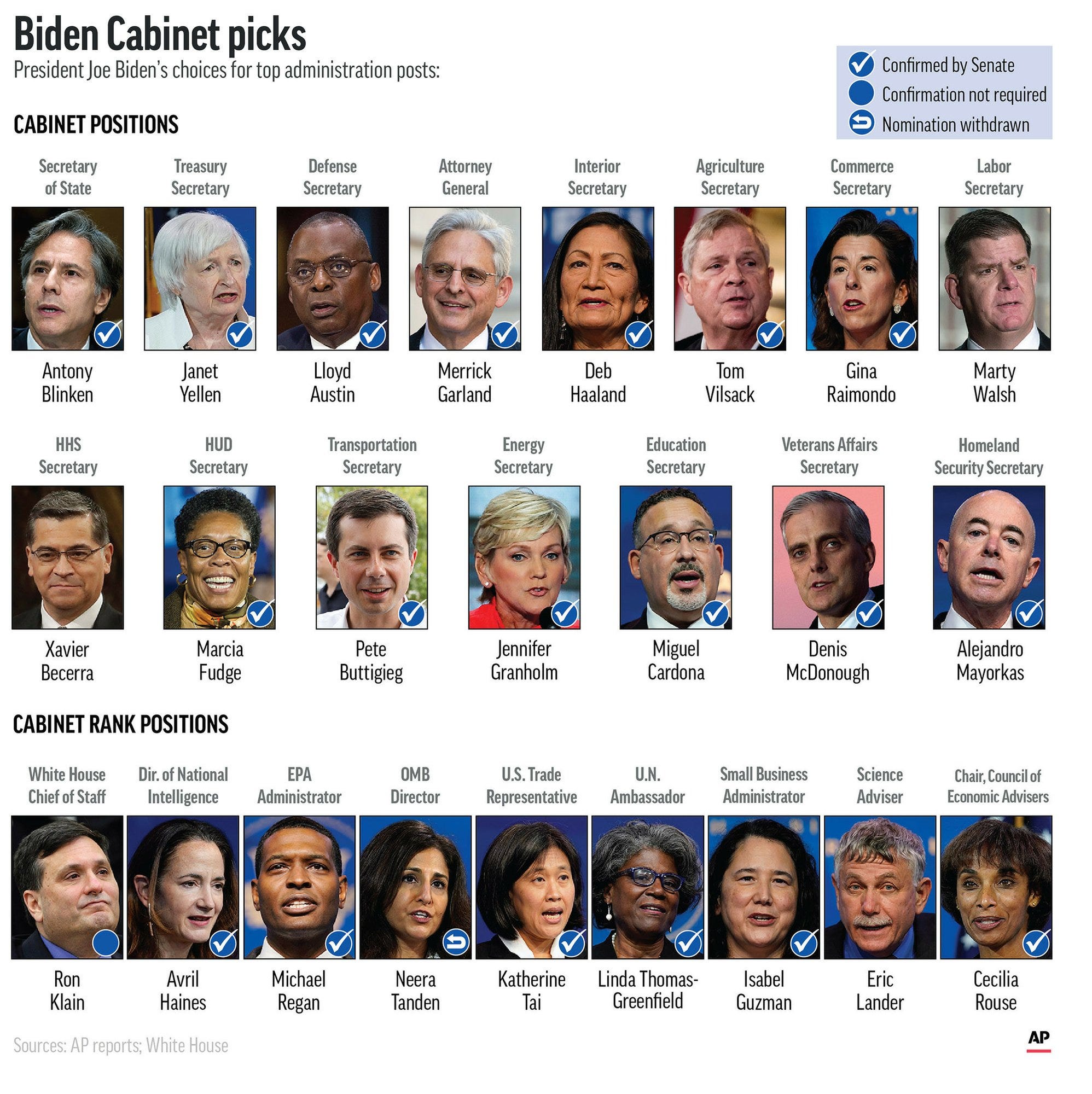 Interesting Facts about the President’s Cabinet