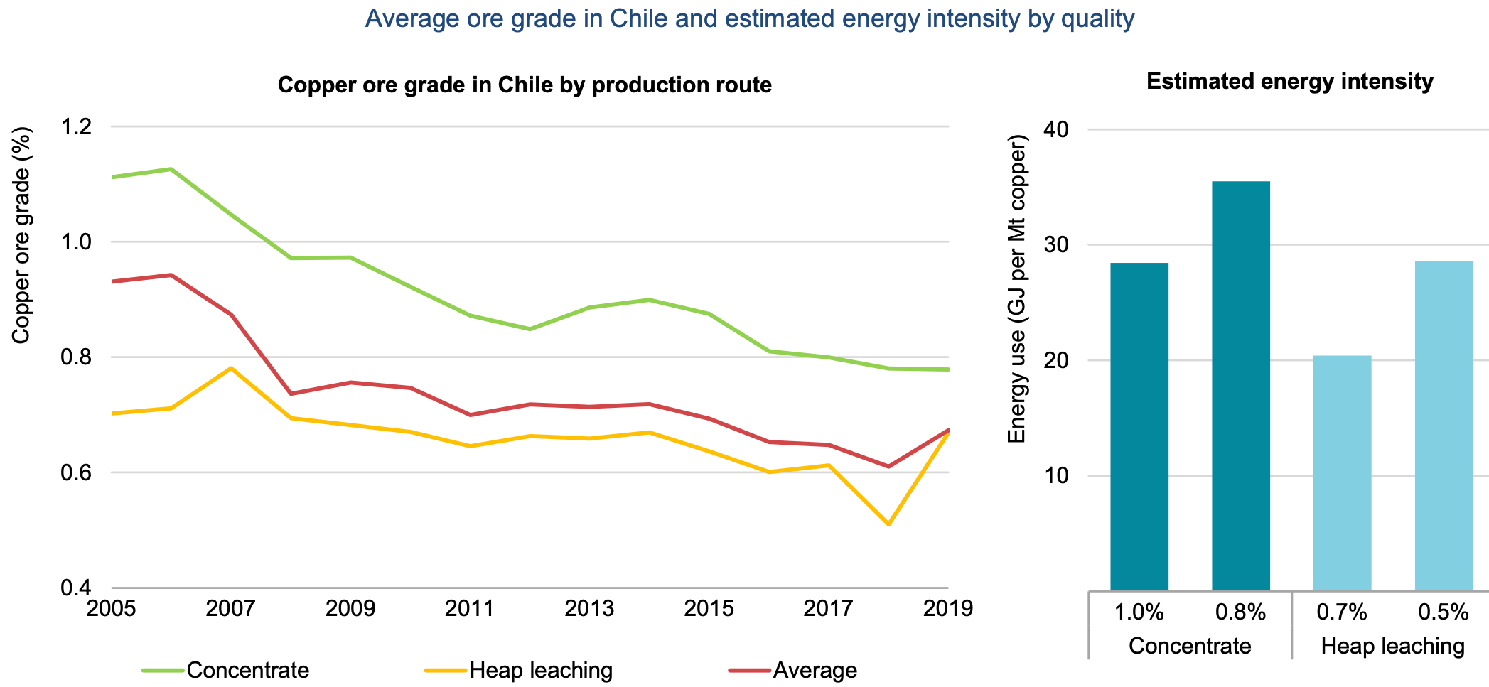 Minerals and the clean-energy transition: the basics