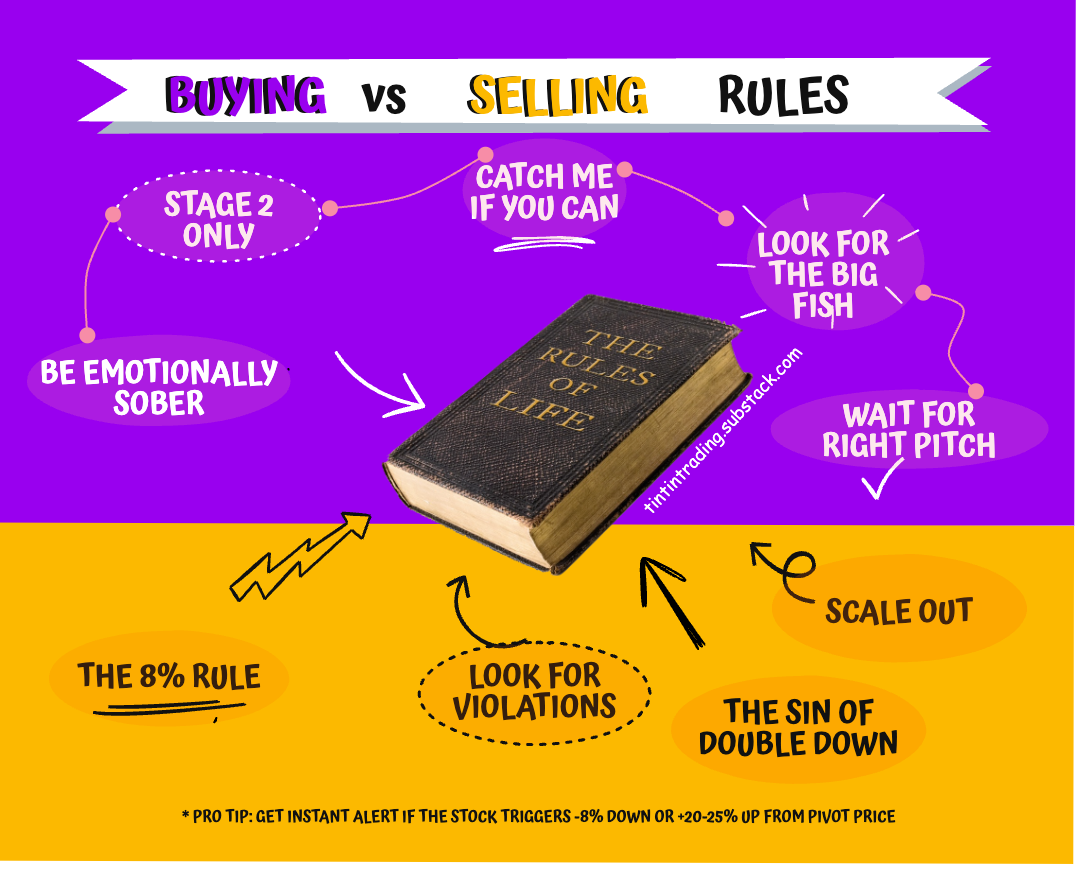 9 Rules for Buying and Selling Stocks
