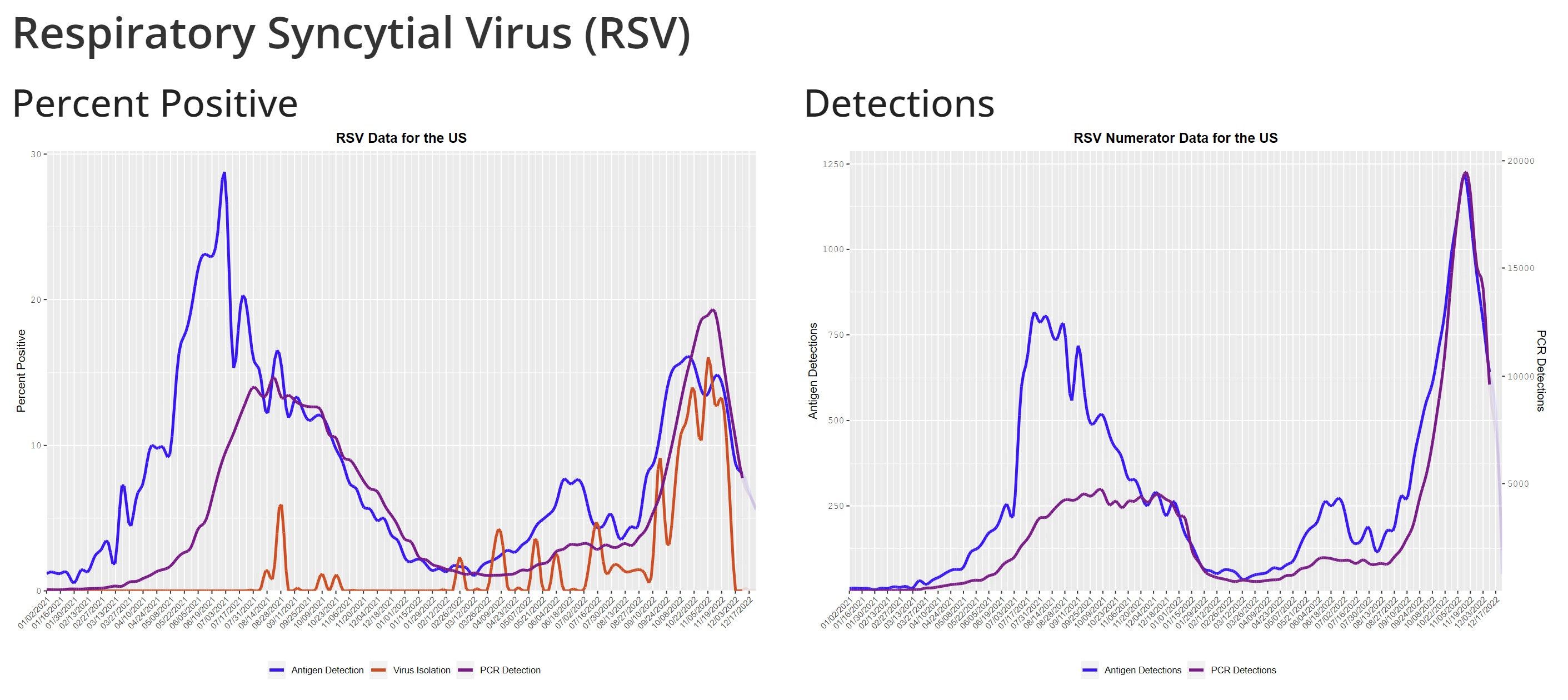 Triple-demic State of Affairs: Jan 5 - by Katelyn Jetelina