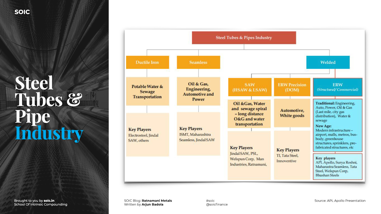 Ratnami Metals & Tubes: Business Analysis - by SOIC Finance