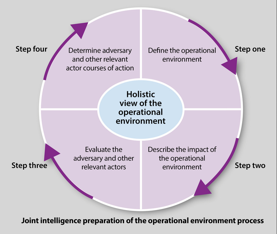 Lead Your Team To Solve Hard Problems, Part II: QMN079