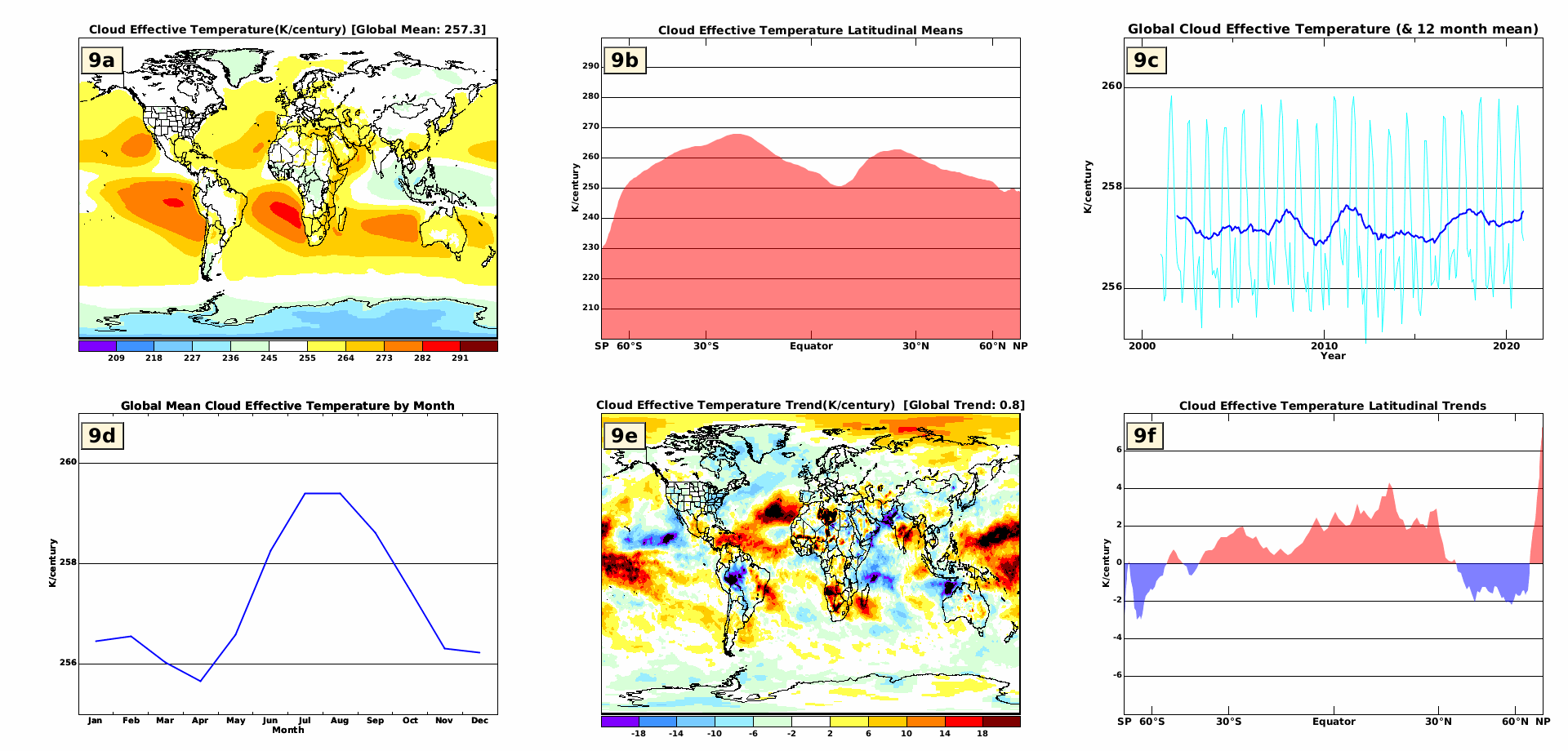 Clouds and Earth Radiance - Climate Observer