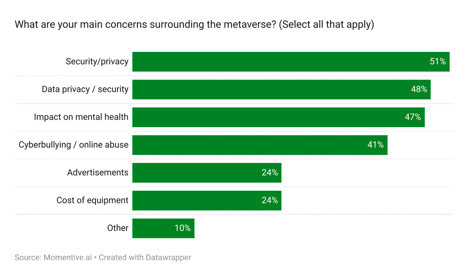Metaverse deep dive - by SurveyMonkey Research