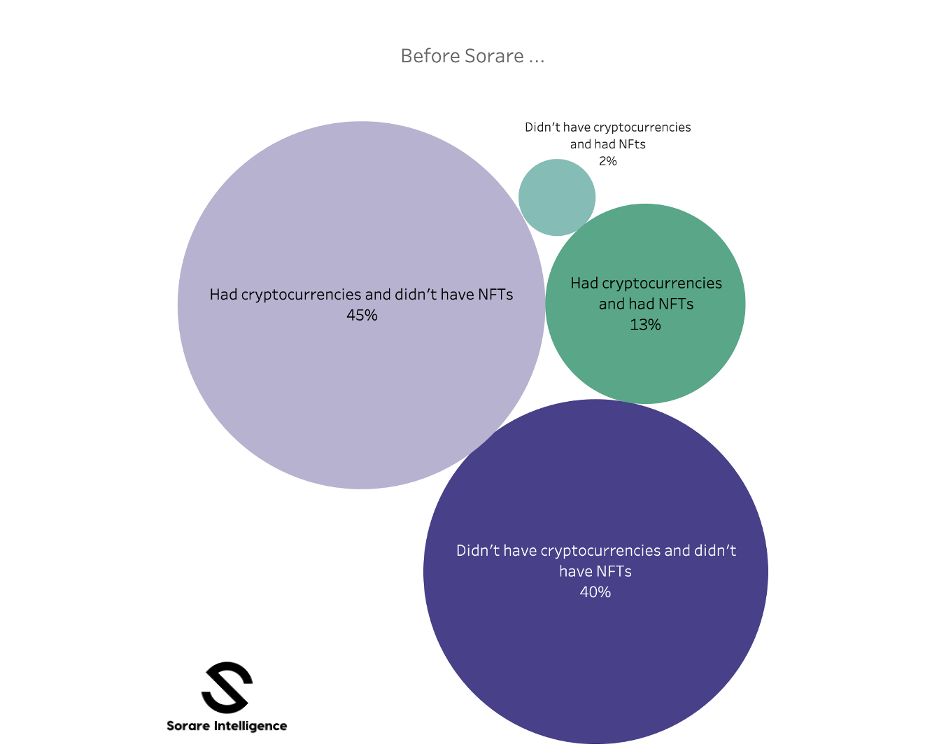 FIAT versus ETH - by tecomah - Sorare Intelligence