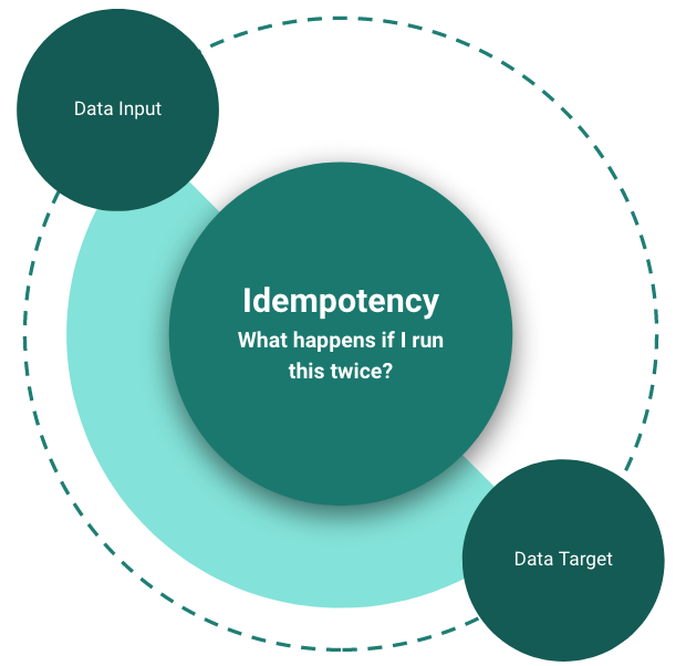 Designing BETTER Data Pipelines. - by Daniel Beach