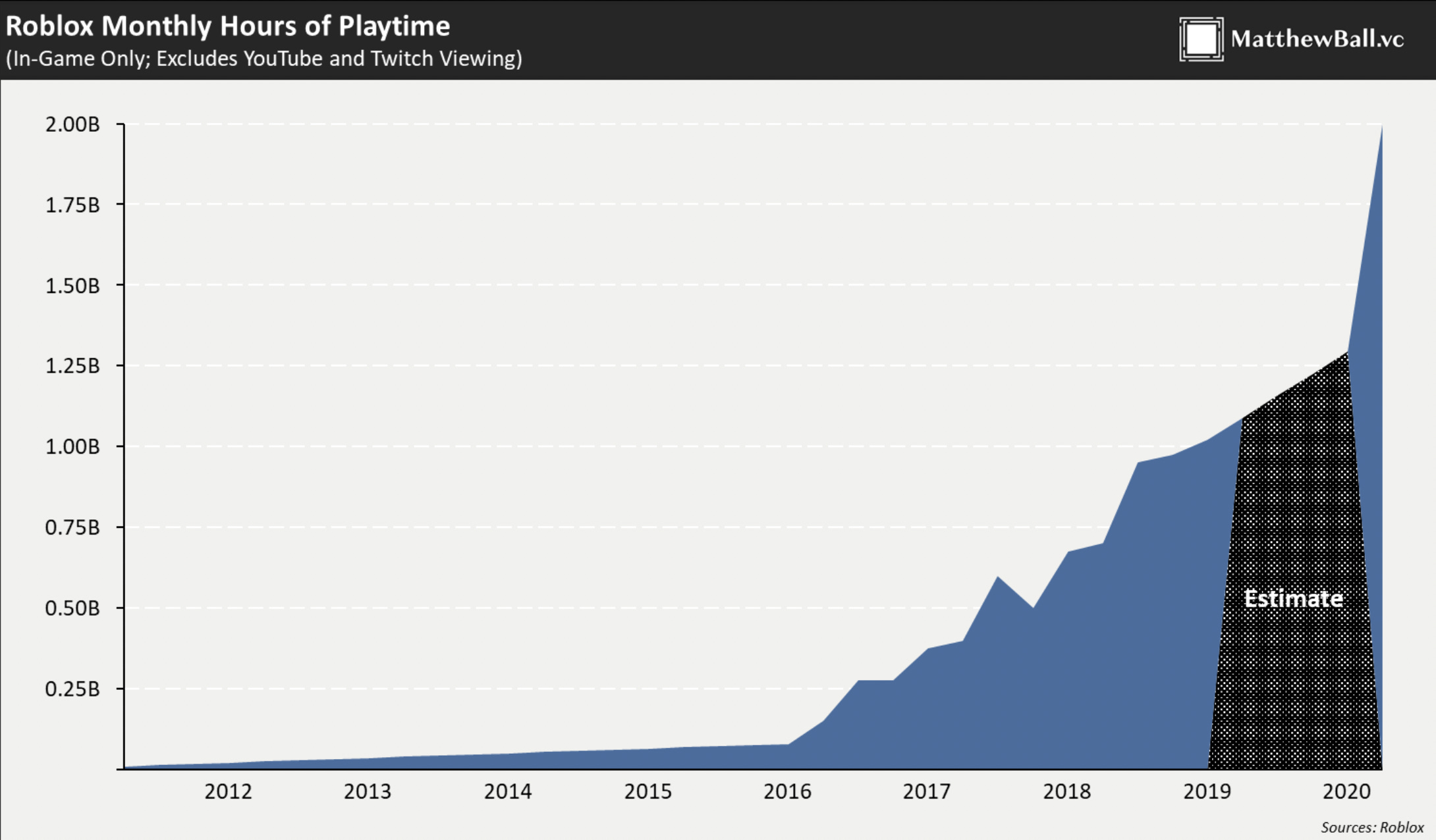 Roblox: Pioneering the Metaverse - Honest Investing