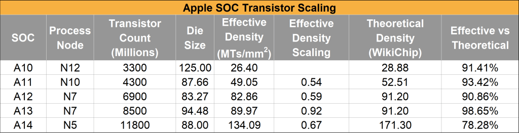 Samsung Begins Chip Production Using 3nm Process Technology With GAA ...