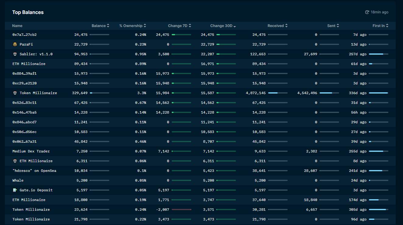 Onchain Wizard Issue #2 - Intro to Whale Watching