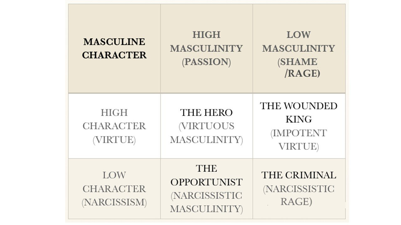 The Better Angels of Masculinity - by Dr. Paul