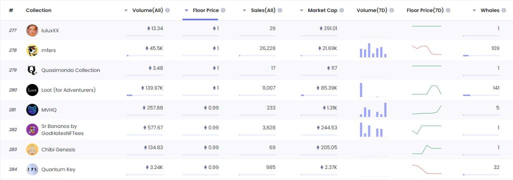 Are NFTs a Sustainable Business Model for Creators Tokenizing ... Are NFTs a Sustainable Business Model for Creators Tokenizing ...