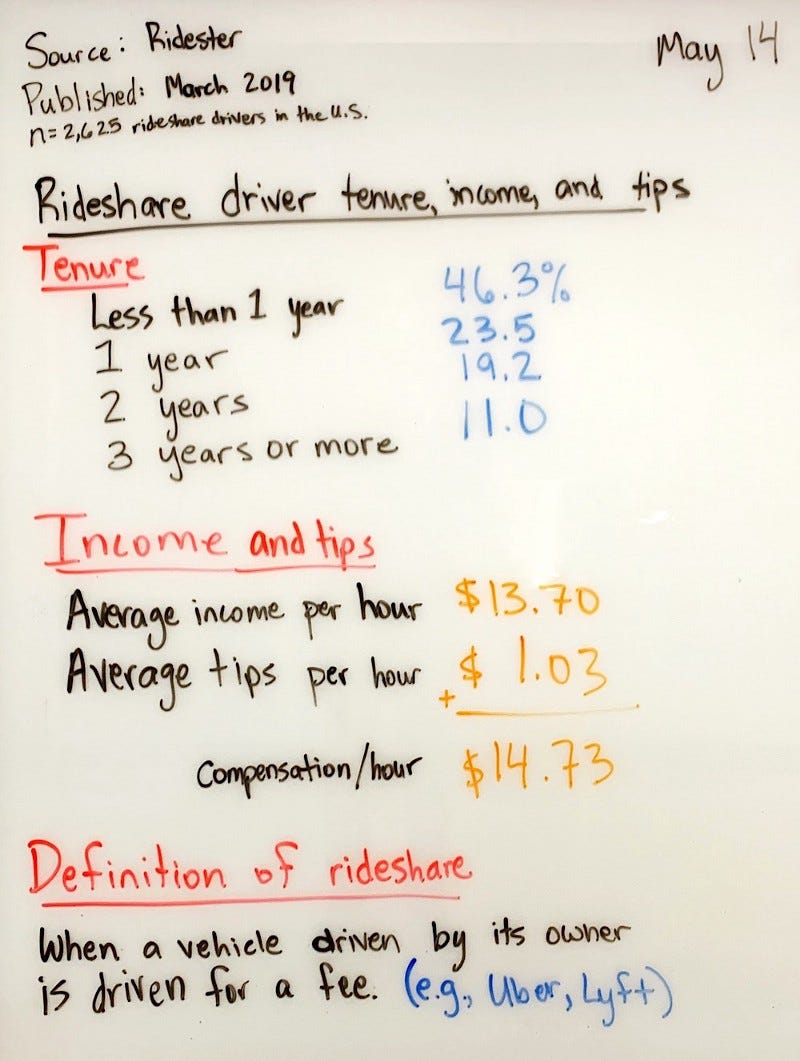 May 14: Rideshare driver tenure, income, and tips