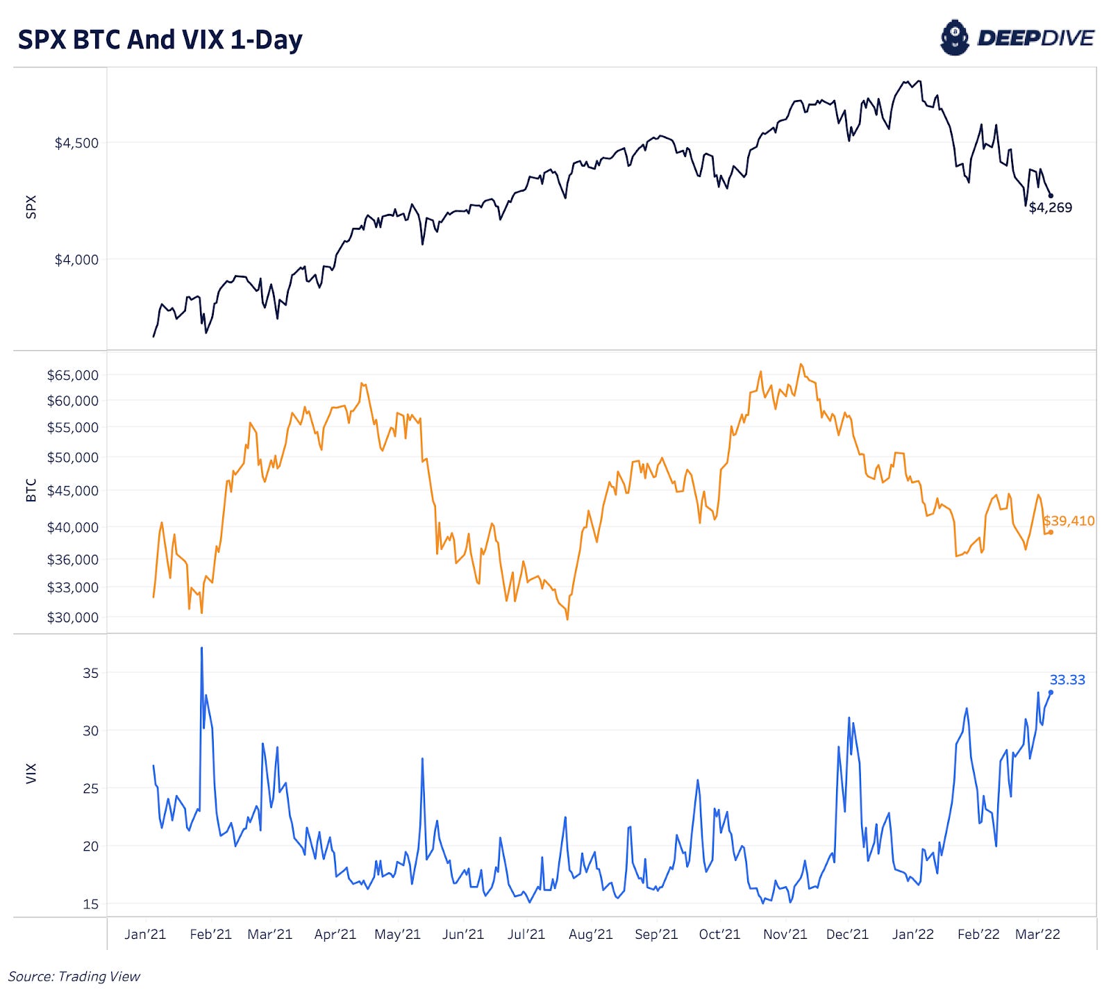 The Daily Dive - Rising Commodities And Flattening Yield Curve