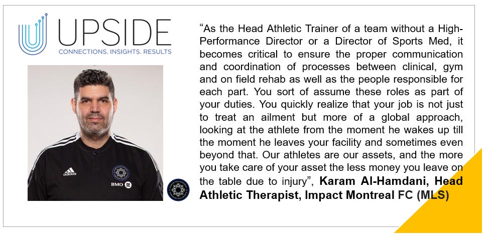 ⭐Sports Performance Roles & Best Practices (Head of Performance, Head ...