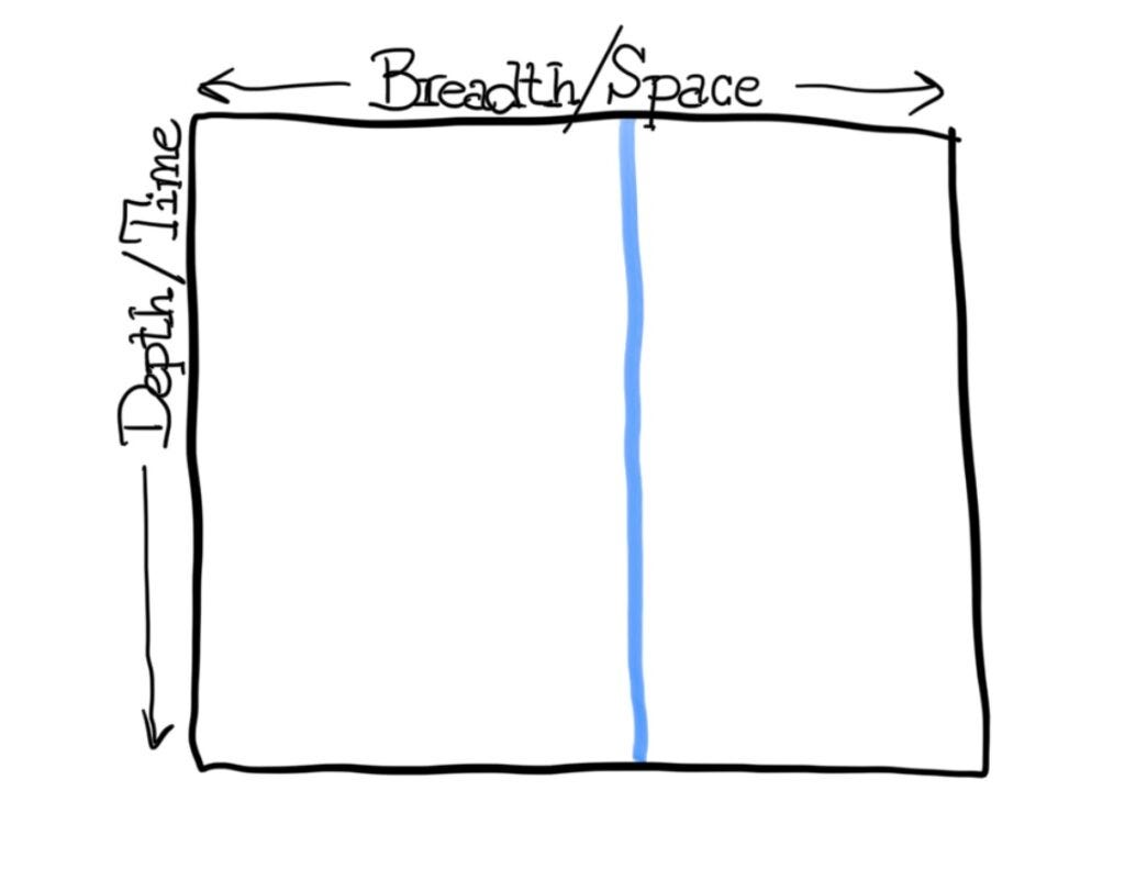 The Four Shapes of History - by Étienne Fortier-Dubois