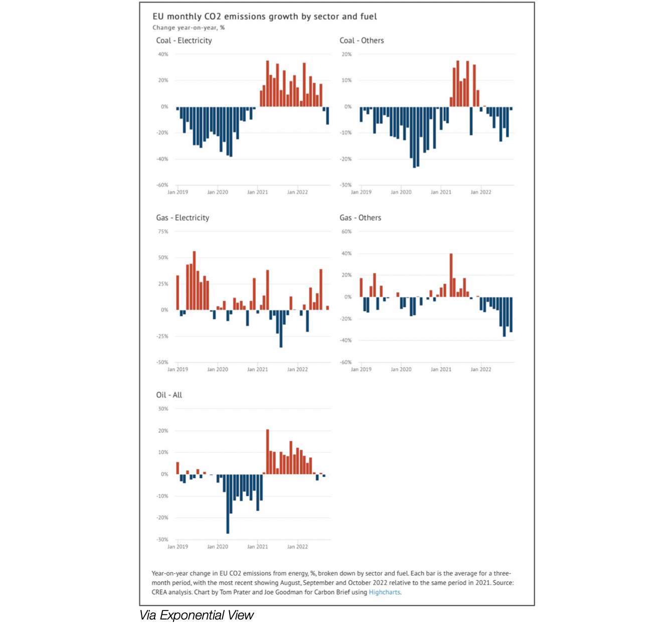 📊 EV’s Charts of the Week #98