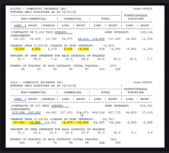 Gold and Silver Commitment Of Traders Analysis - by VBL