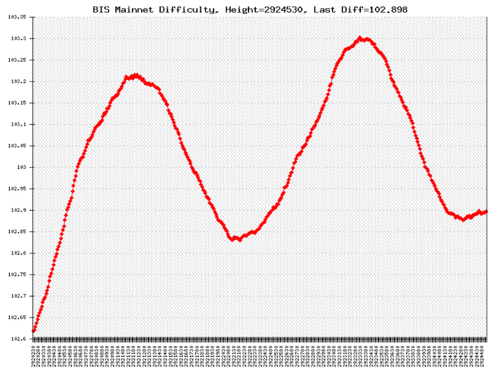 Bismuth Blockchain - Progress Report Sept. 2022 - Bismuth