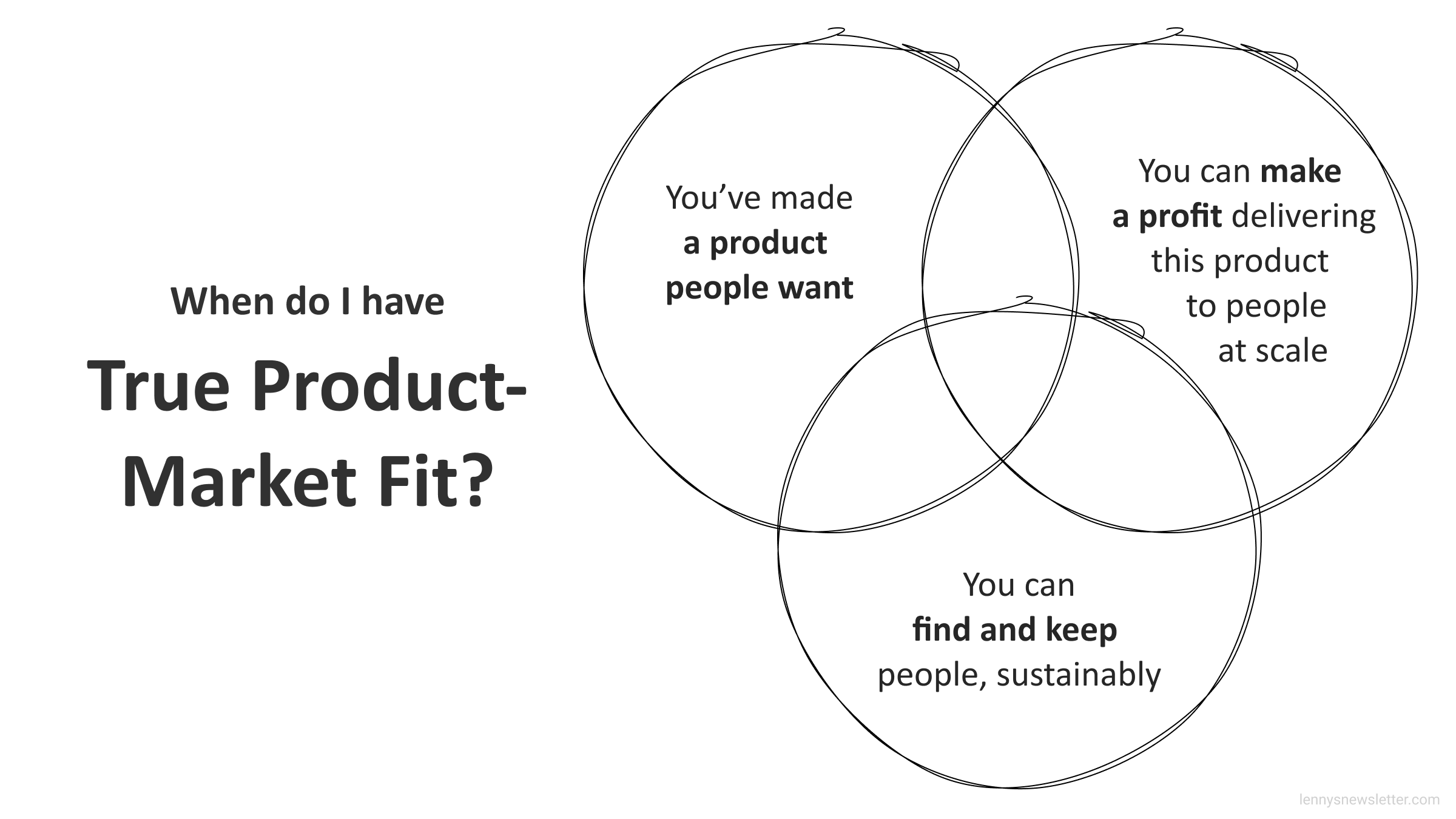 What it feels like when you've found product-market fit
