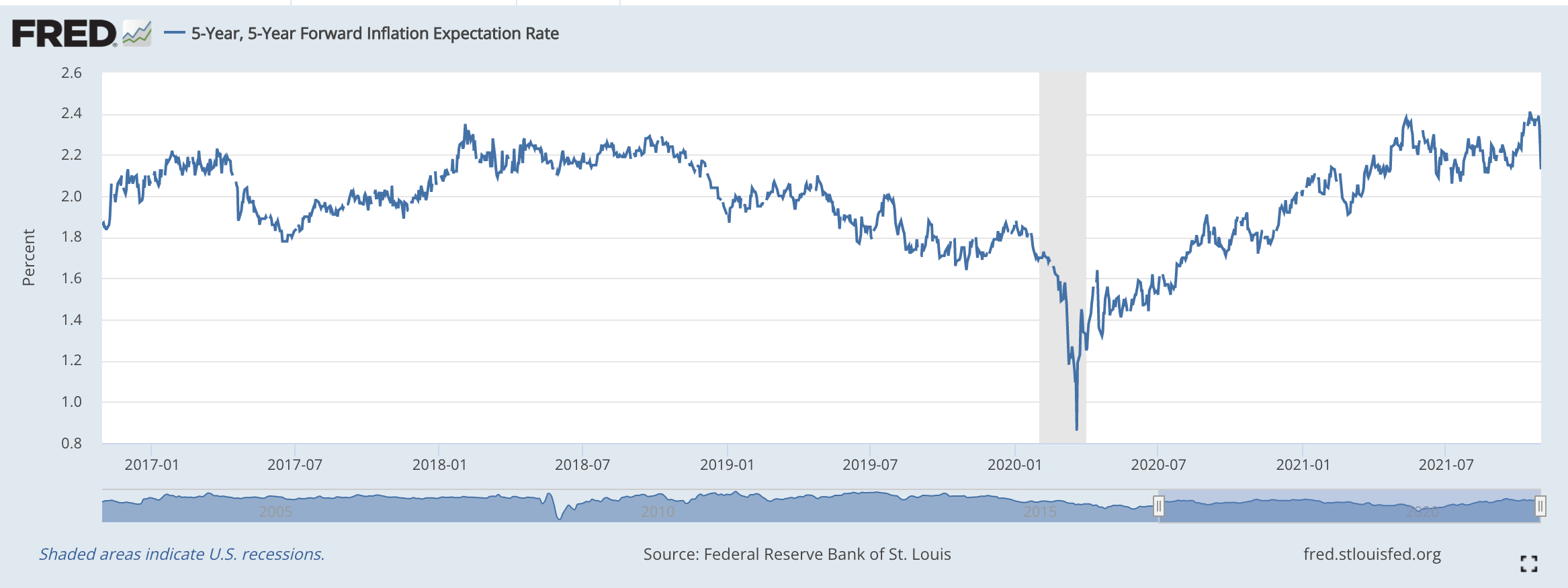 The Power of Negative Compounding - by Brandon Adams
