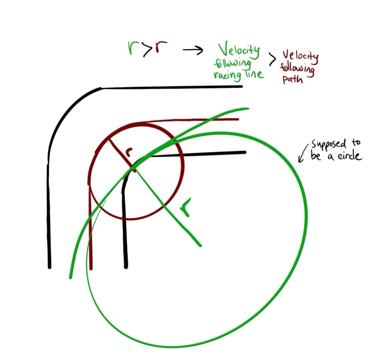 How Formula 1 cars take corners so fast - by Zara Wang