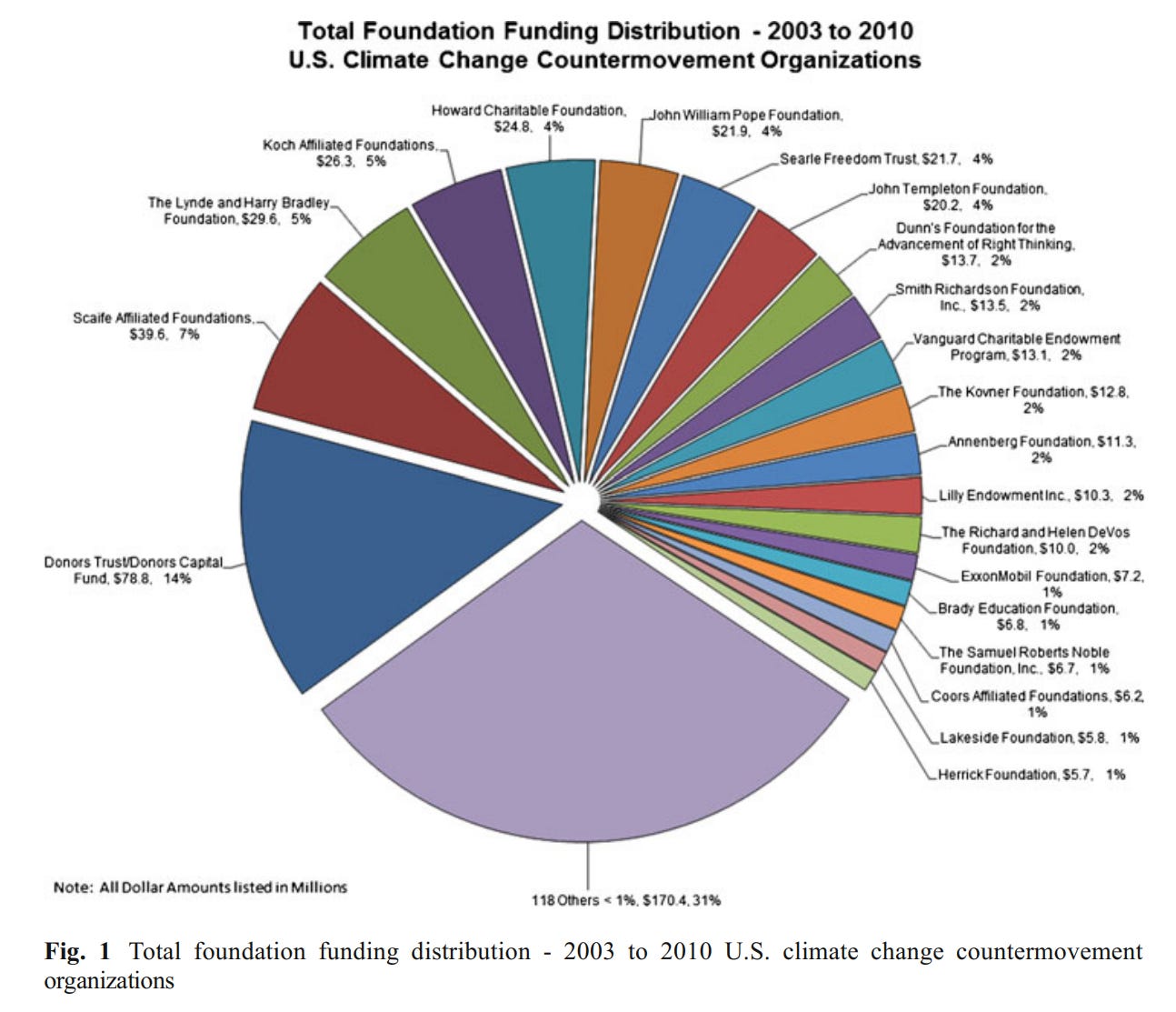 Is sustainable use group Property and Environment Research Center (PERC ...