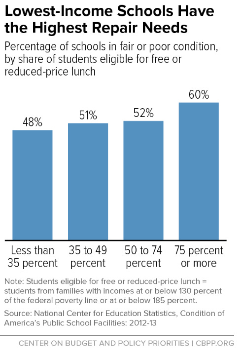 Conditions in Schools Aren't Working - by Dan Dawer
