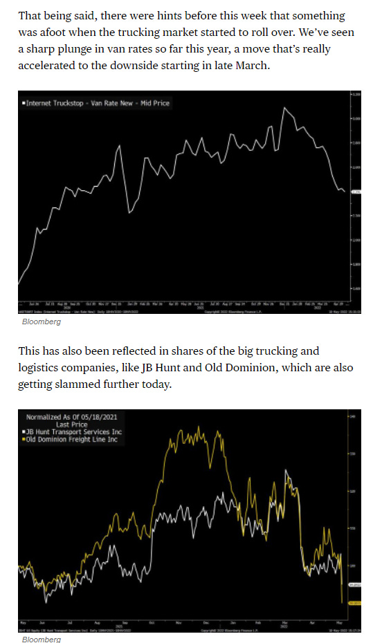 Discounts are back! - by Moses Sternstein - Random Walk
