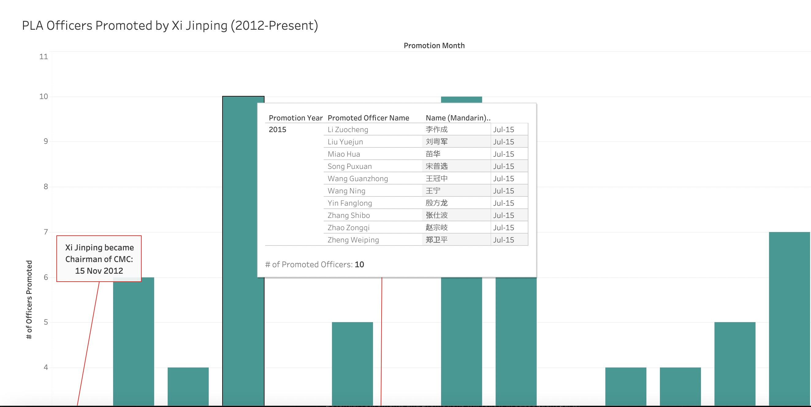 PLA Anniversary, Intelligent evolution of unmanned reconnaissance, and ...
