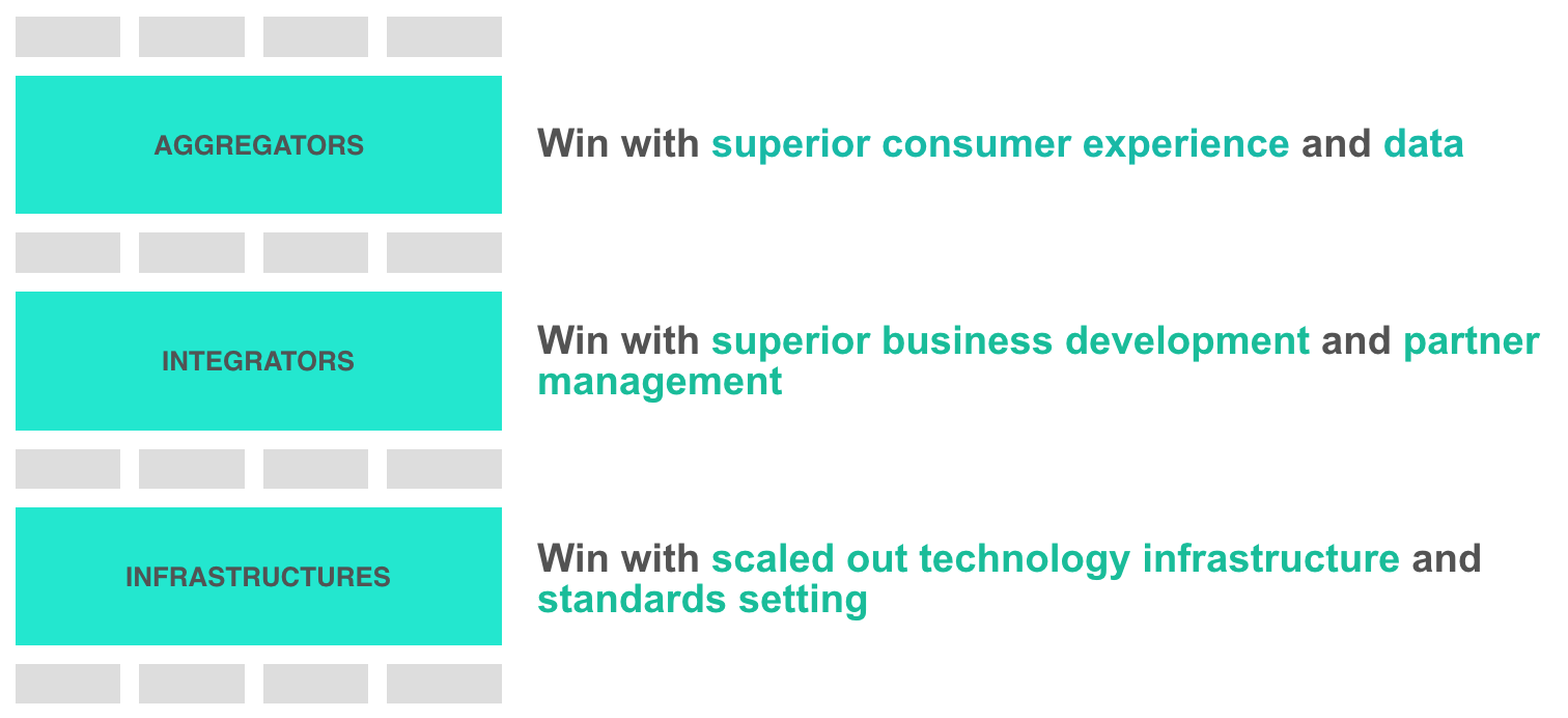 Ecosystem strategy mapping - A playbook for digital ecosystems