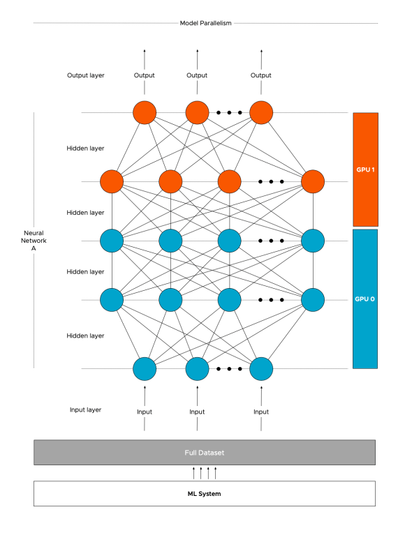 ⚙️ Edge#183: Data vs Model Parallelism in Distributed Training