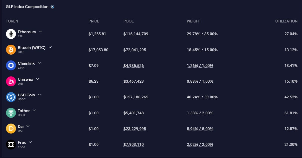 DEX Overview Fundamental Analyses ($DYDX, $CAKE, $GMX)