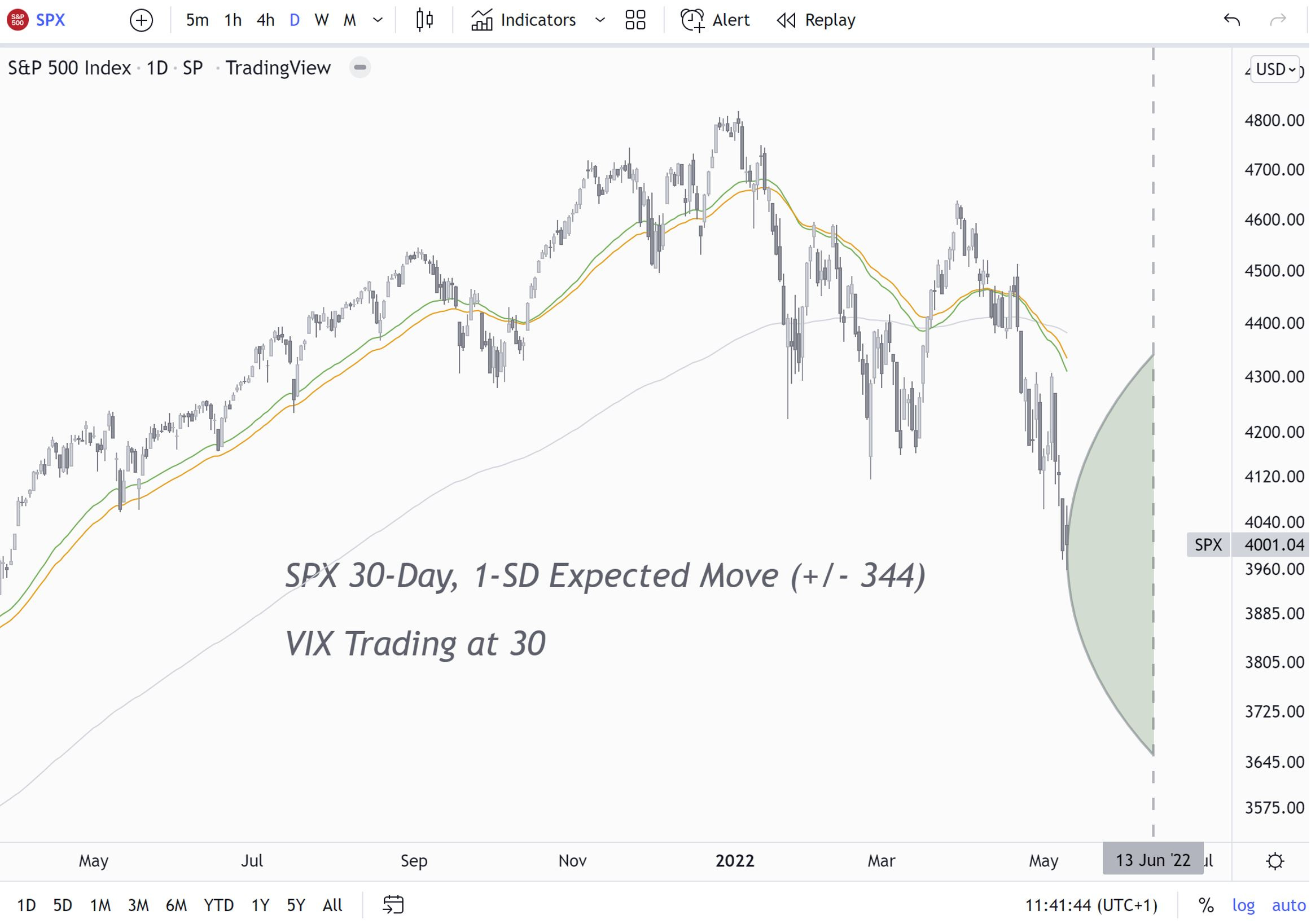 VIX FUTURES: Abusing Volatility 2/2 - by Juri von Randow