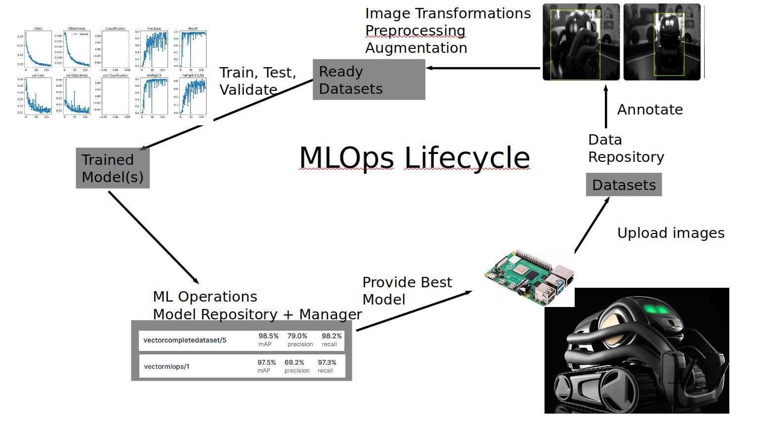 New Course - Machine Learning from Scratch to Production